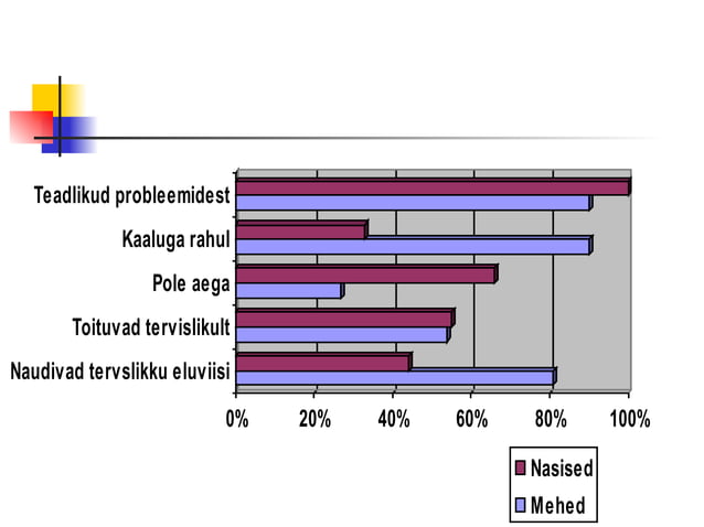 Tervislik Toitumine | PPT