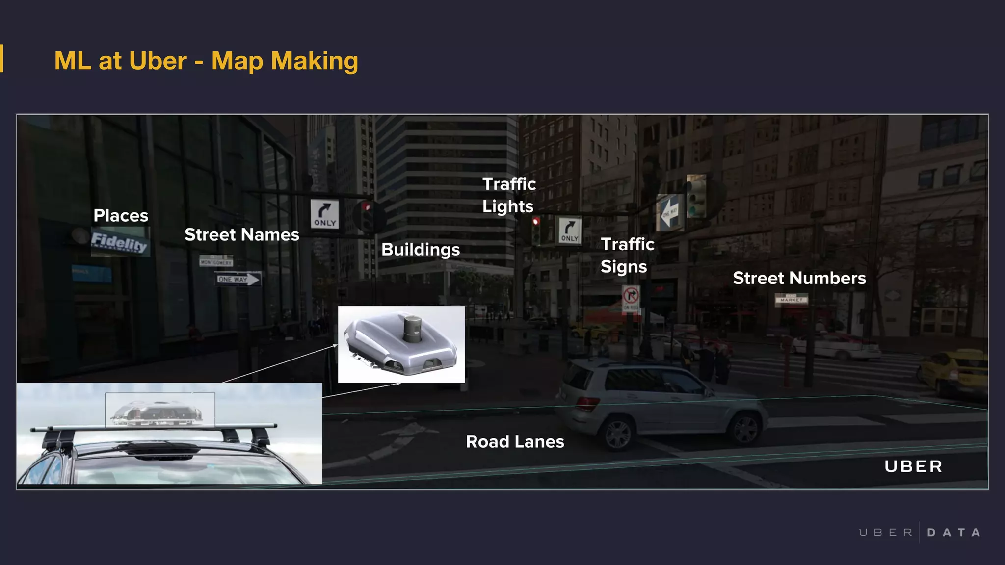 Michelangelo - Machine Learning Platform - 2018 | PPT