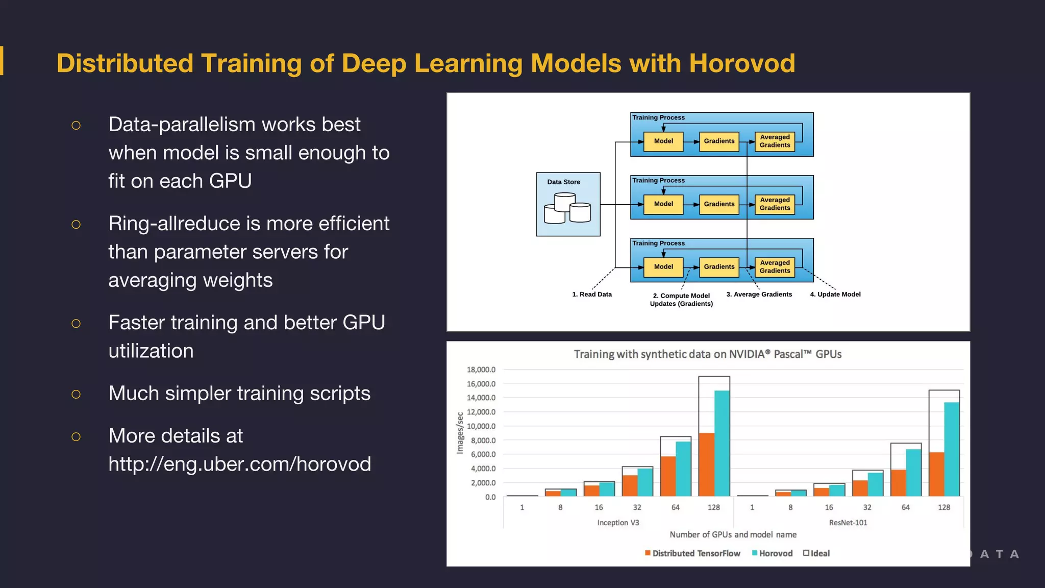 Michelangelo - Machine Learning Platform - 2018 | PPT