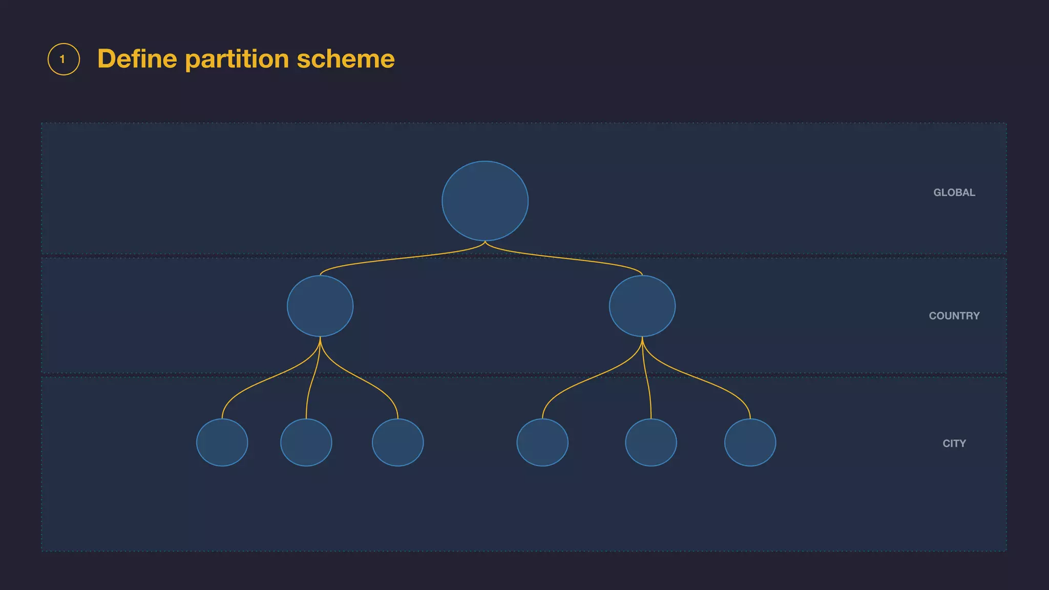 Michelangelo - Machine Learning Platform - 2018 | PDF