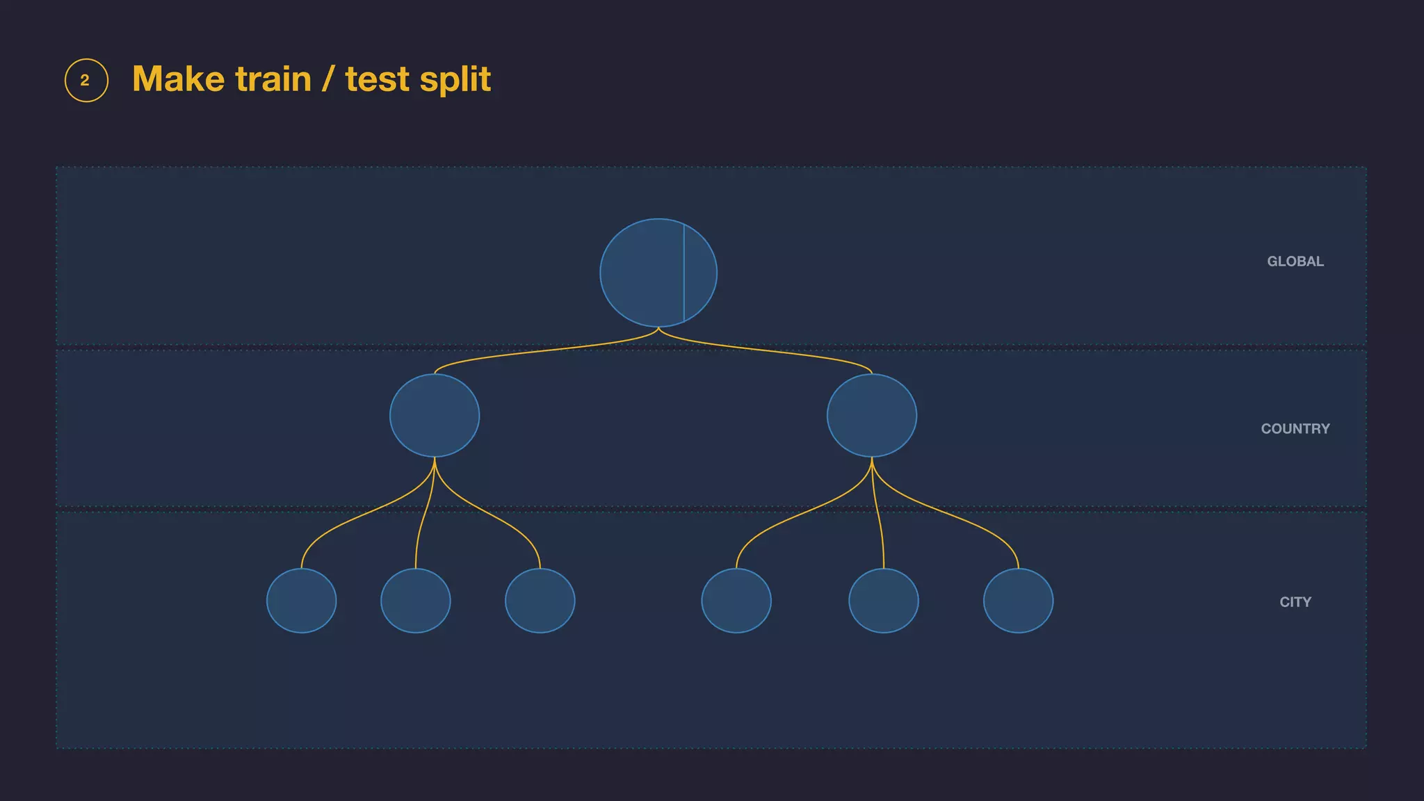 Michelangelo - Machine Learning Platform - 2018 | PPT