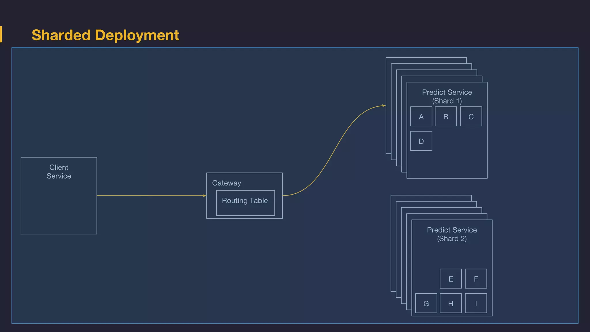 Michelangelo - Machine Learning Platform - 2018 | PDF