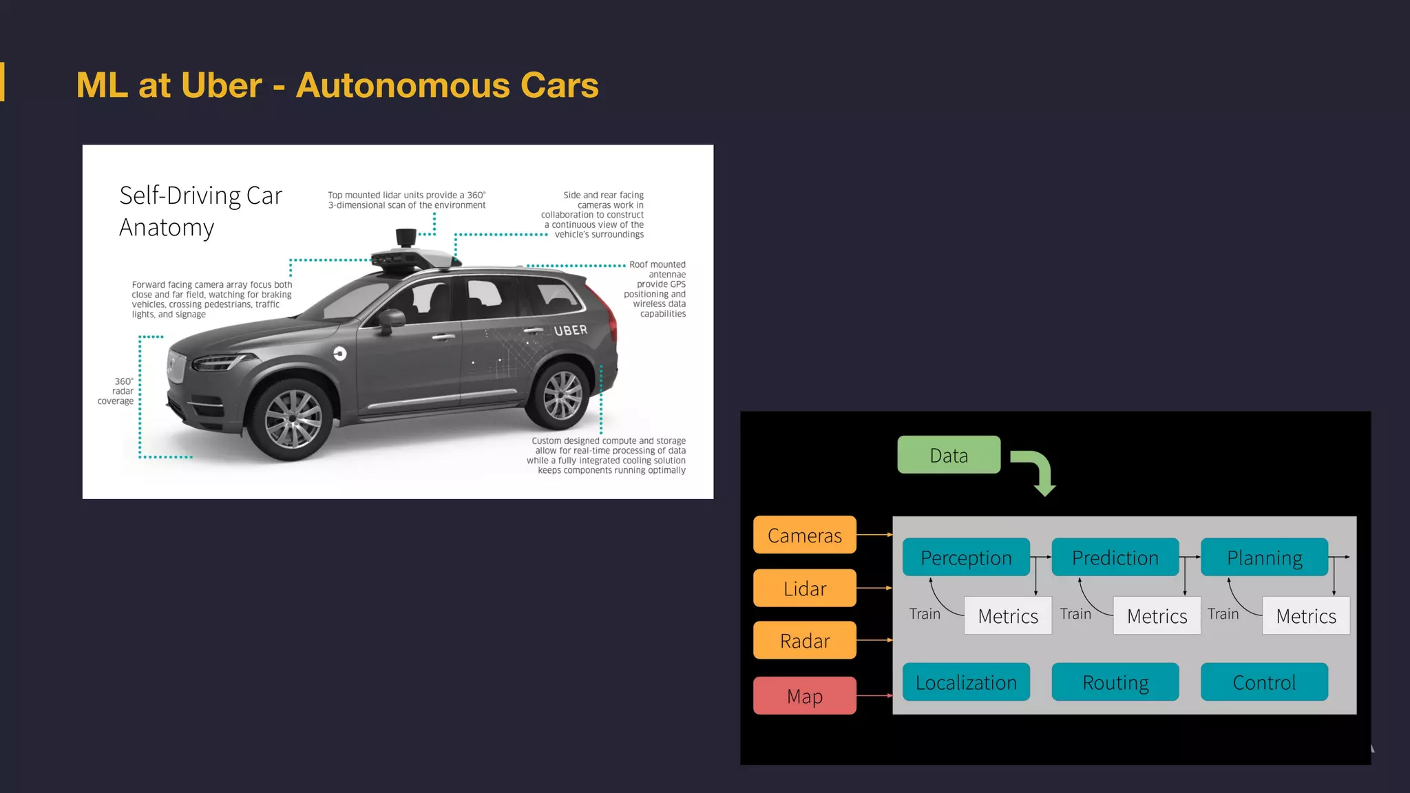 Michelangelo - Machine Learning Platform - 2018 | PPT