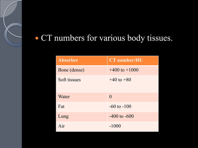Basics of CT & MRI | PPTX
