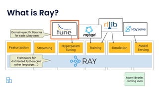 Cutting edge hyperparameter tuning made simple with ray tune | PPT