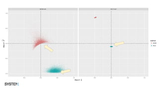 Data Augmentation and Disaggregation by Neal Fultz | PPT
