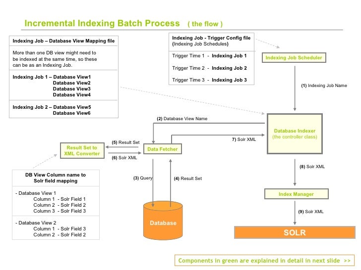 Database Indexing Framework database-indexing-framework