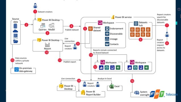 Data Science Evolution: Roles, Skills, Challenges, and Learning Path ...
