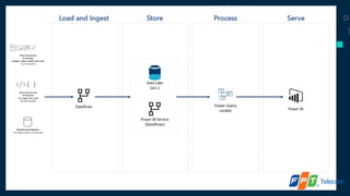 Data Science Evolution: Roles, Skills, Challenges, and Learning Path ...
