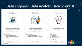 Data Science Evolution: Roles, Skills, Challenges, and Learning Path ...