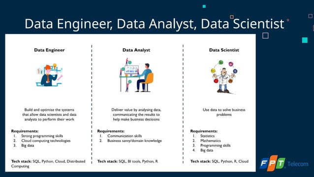Data Science Evolution: Roles, Skills, Challenges, and Learning Path ...
