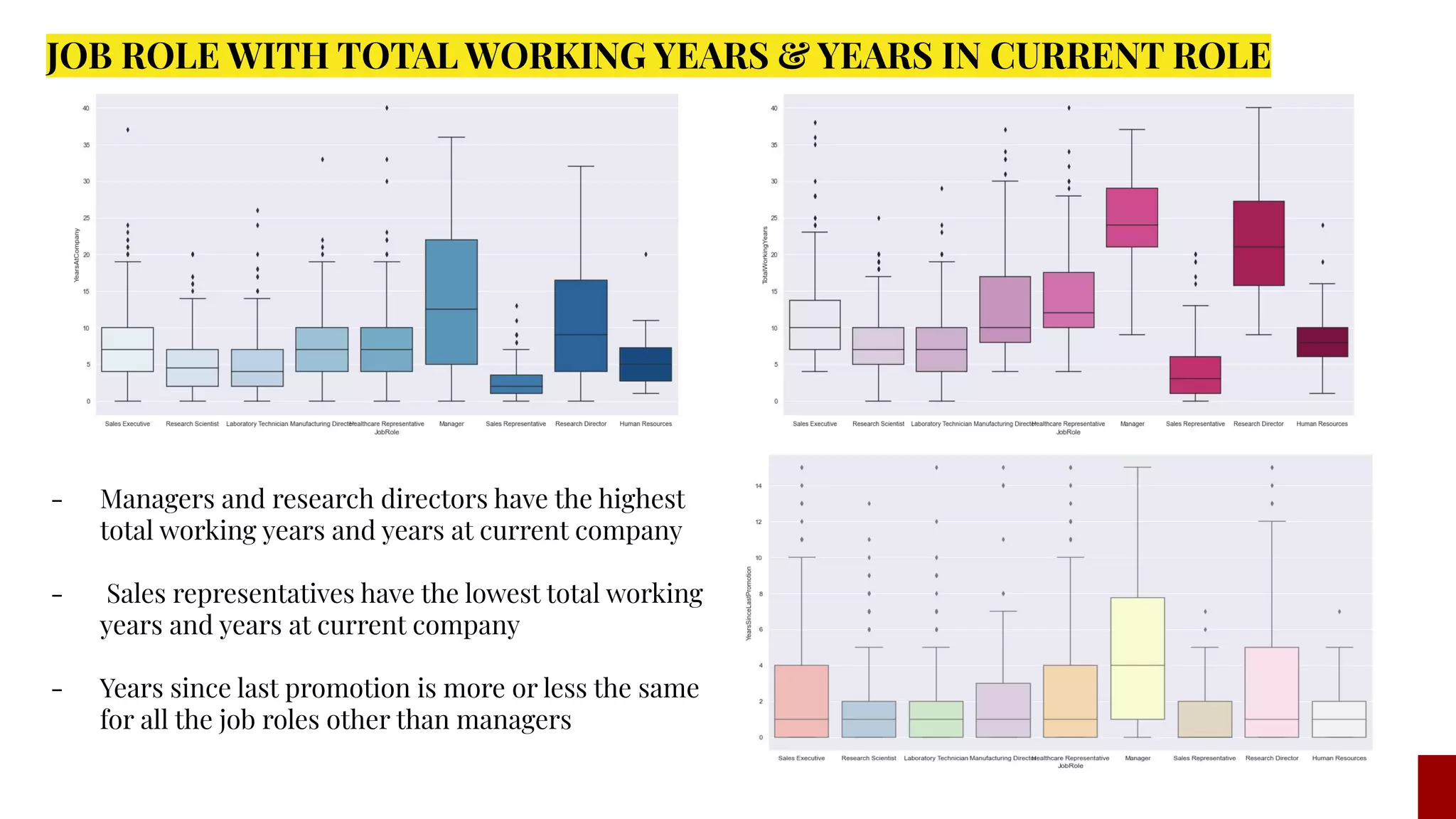IBM HR Analytics Employee Attrition & Performance | PDF