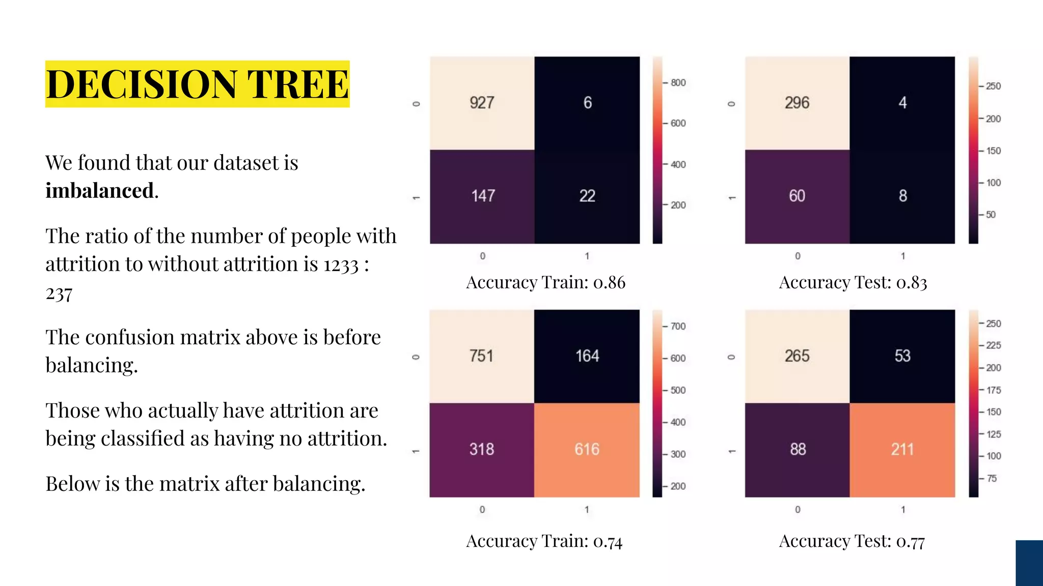 IBM HR Analytics Employee Attrition & Performance | PDF