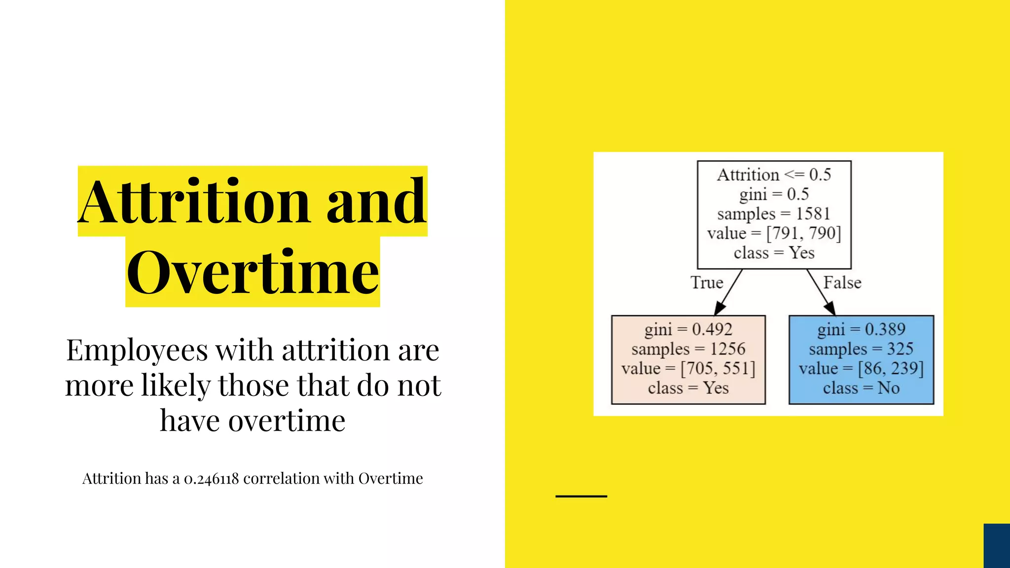 IBM HR Analytics Employee Attrition & Performance | PDF