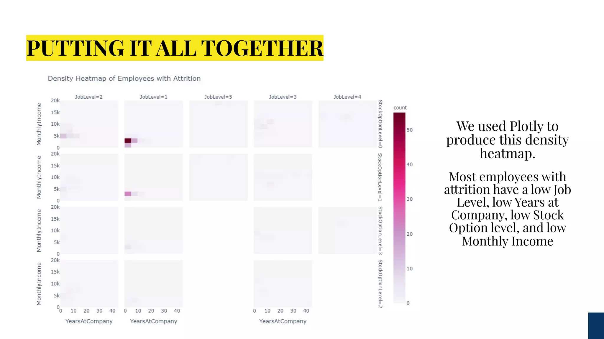 IBM HR Analytics Employee Attrition & Performance | PDF