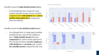 IBM HR Analytics Employee Attrition & Performance | PDF