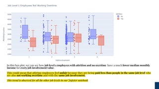 IBM HR Analytics Employee Attrition & Performance | PDF
