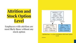 IBM HR Analytics Employee Attrition & Performance | PDF
