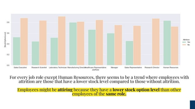 IBM HR Analytics Employee Attrition & Performance | PDF | Business ...