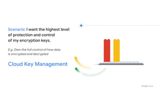 Data Governance Trends and Best Practices To Implement Today | PPT