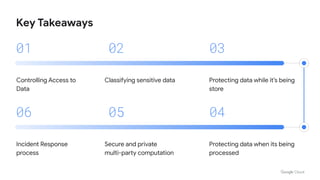 Data Governance Trends and Best Practices To Implement Today | PPT