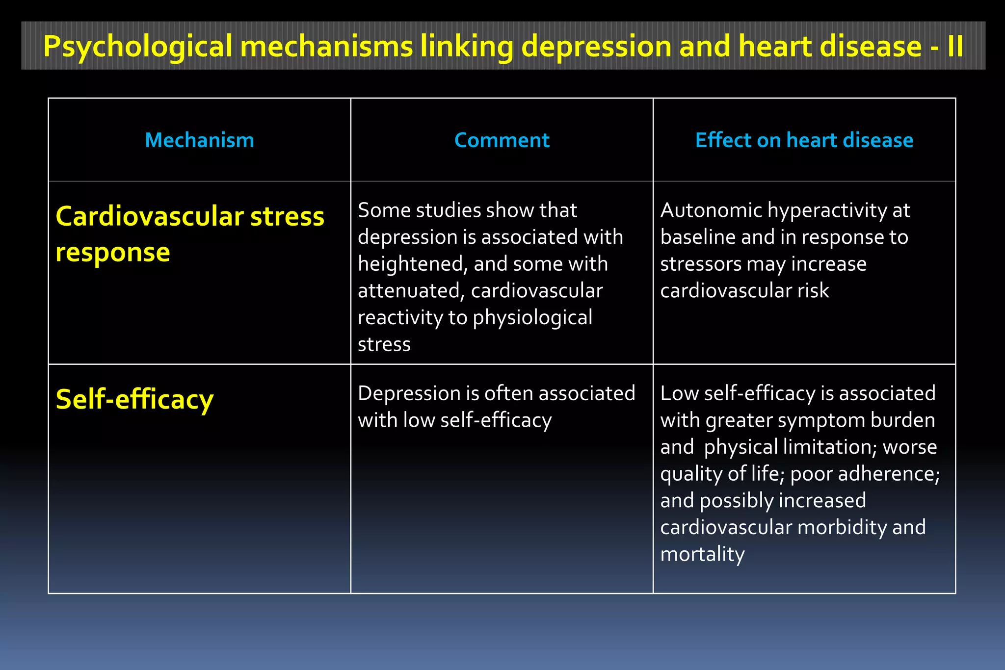 depression and heart_disease | PPTX