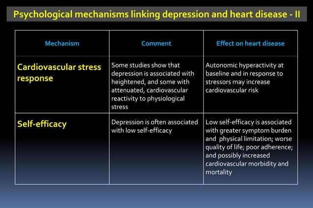 depression and heart_disease | PPTX