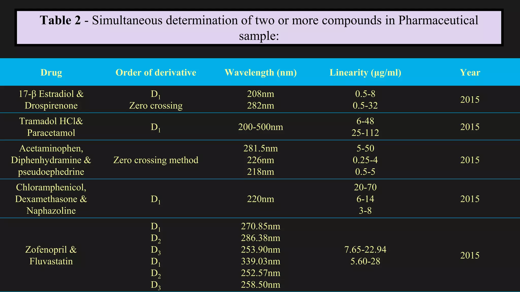 DERIVATIVE SPECTROSCOPY | PPTX