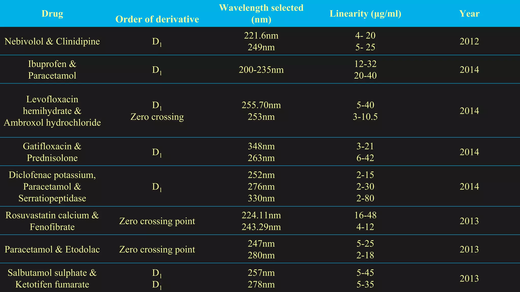 DERIVATIVE SPECTROSCOPY | PPTX