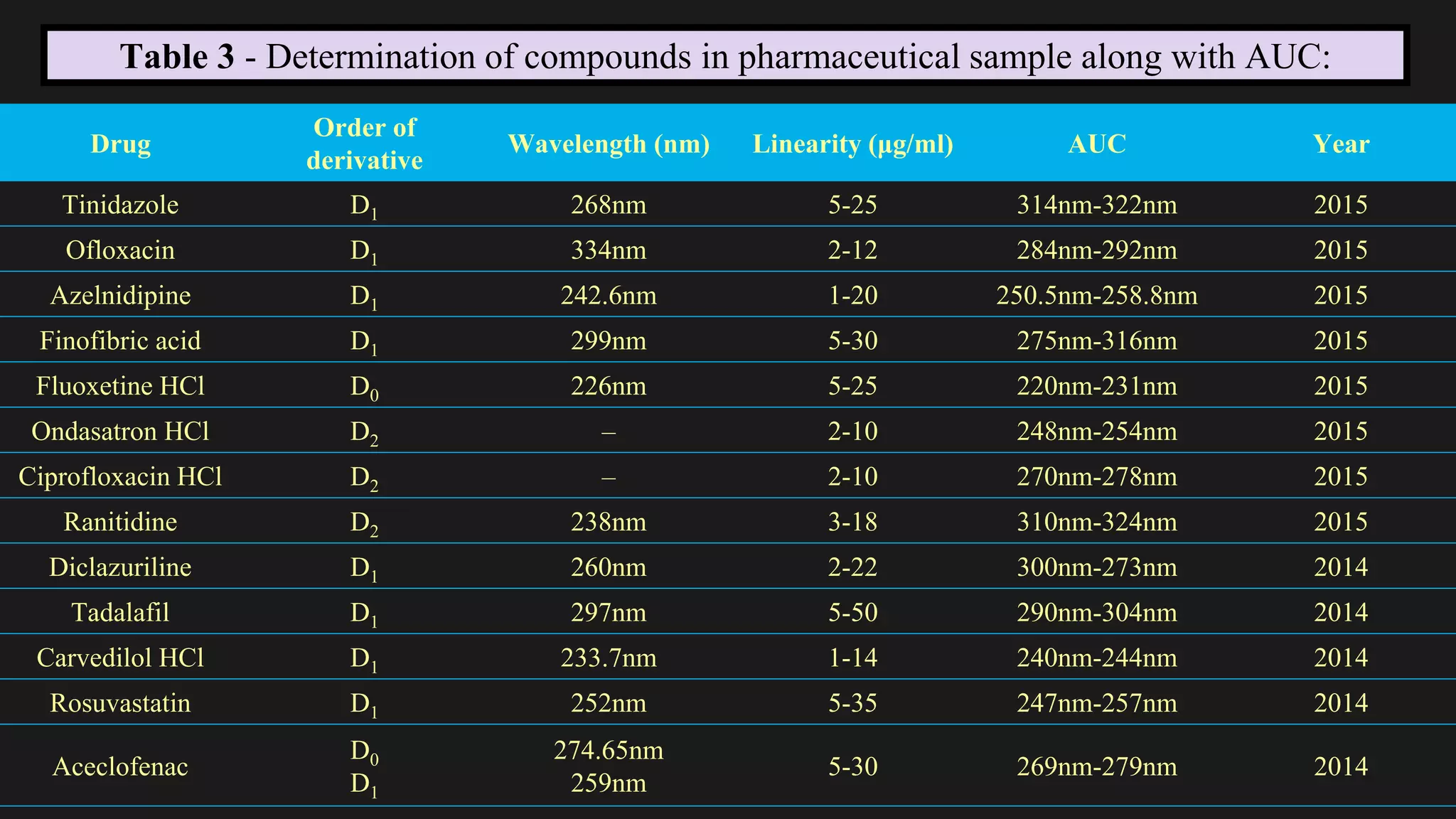 DERIVATIVE SPECTROSCOPY | PPTX