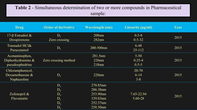 DERIVATIVE SPECTROSCOPY | PPTX