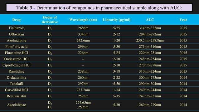 DERIVATIVE SPECTROSCOPY | PPTX