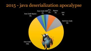 Server Side Template Injection | PPT