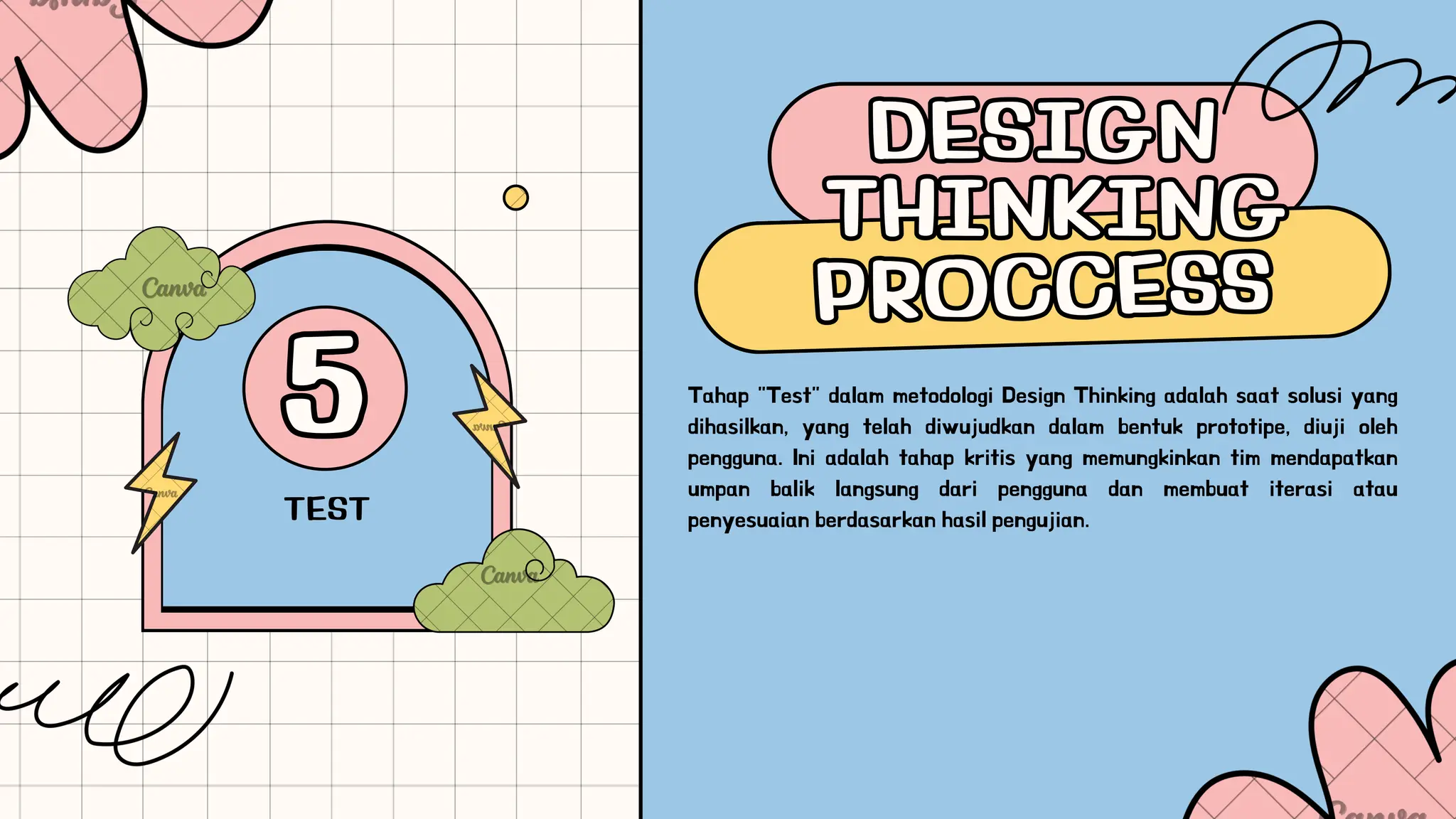 Pembelajaran Mata Kuliah Design Thinking | PDF