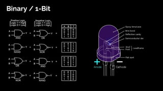 Semi-modular Interface Design | PPTX
