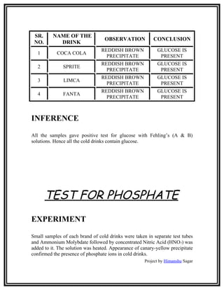Copy Of Determination Of The Contents Of Cold Drinks | DOC
