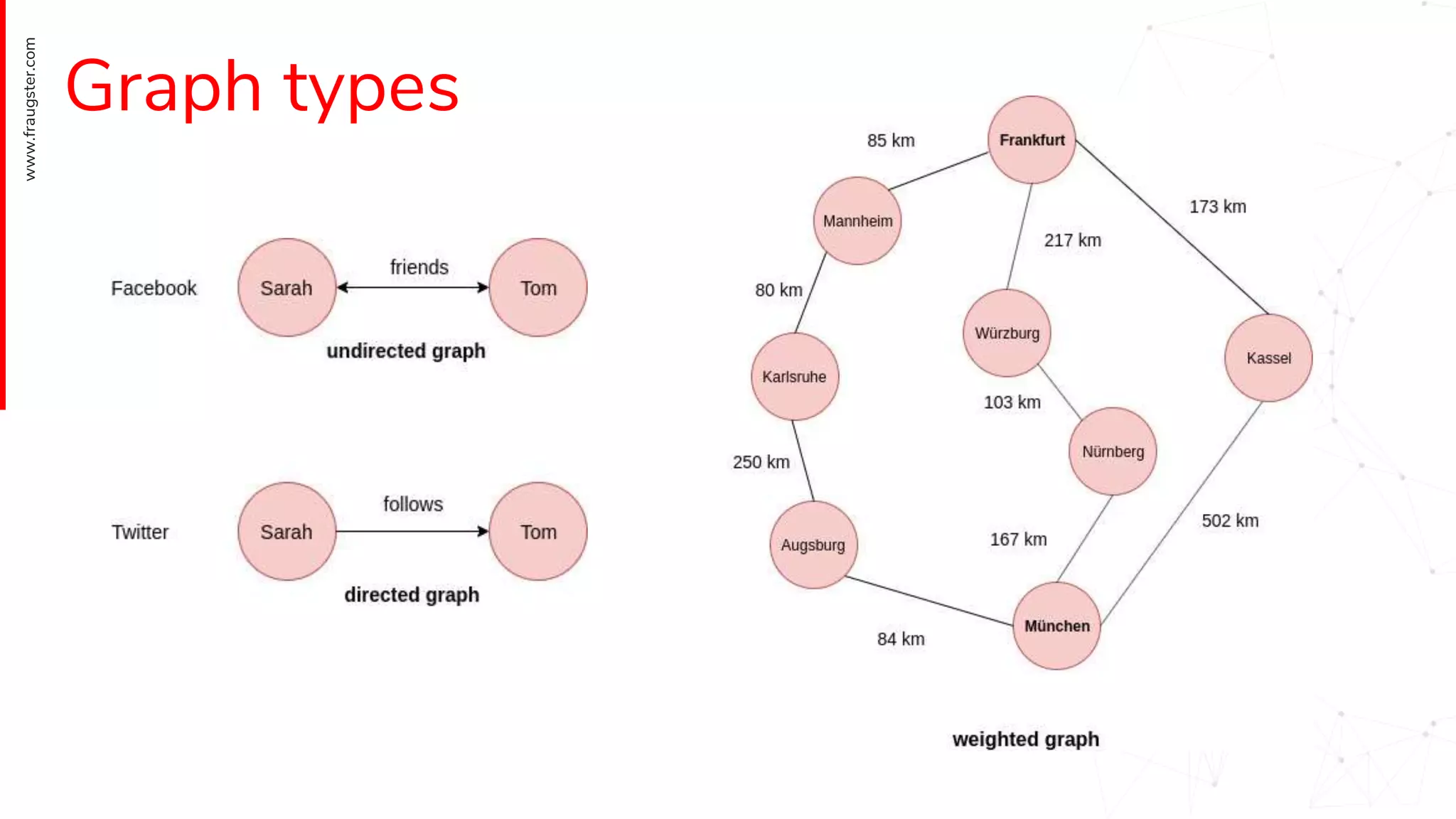 Intro To Graph Databases - Oxana Goriuc | PPT