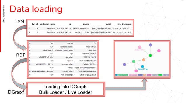 Intro To Graph Databases - Oxana Goriuc | PPT Intro To Graph Databases - Oxana Goriuc | PPT