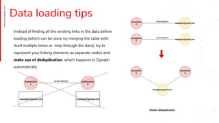 Intro To Graph Databases - Oxana Goriuc | PPT