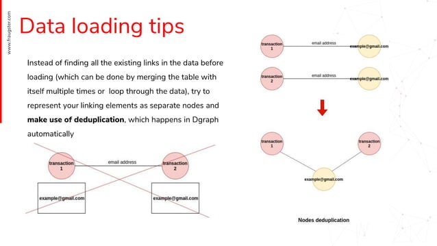 Intro To Graph Databases - Oxana Goriuc | PPT Intro To Graph Databases - Oxana Goriuc | PPT