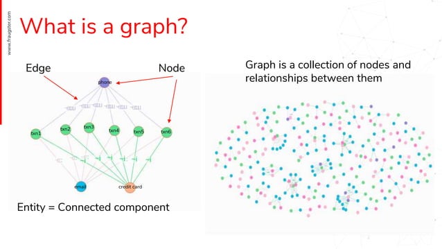 Intro To Graph Databases - Oxana Goriuc | PPT Intro To Graph Databases - Oxana Goriuc | PPT