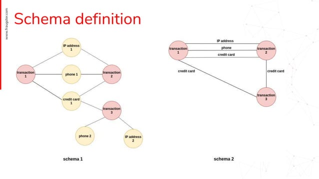 Intro To Graph Databases - Oxana Goriuc | PPT Intro To Graph Databases - Oxana Goriuc | PPT