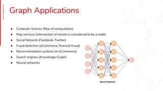 Intro To Graph Databases - Oxana Goriuc | PPT