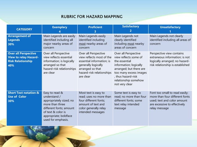 disaster preparedness-orientation-for-shs-edited-version | PPTX