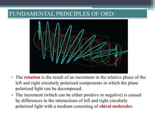 Optical Rotatory dispersion | PPTX