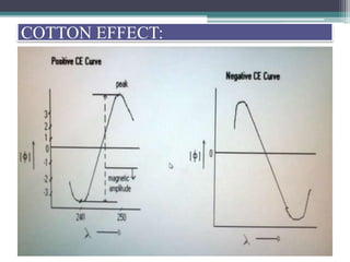 Optical Rotatory dispersion | PPTX