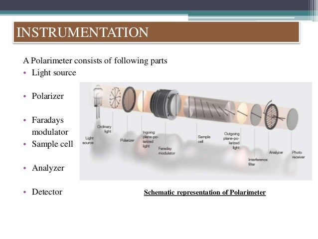 Optical Rotatory dispersion