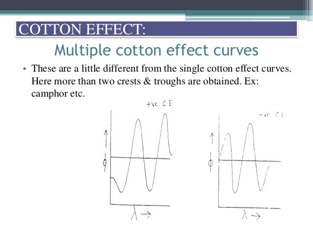 Optical Rotatory dispersion