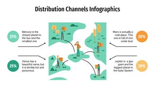 Copy of Distribution Channels Infographics by Slidesgo.pptx
