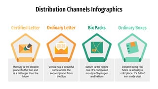 Copy of Distribution Channels Infographics by Slidesgo.pptx